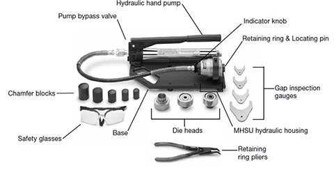 Multihead Hydraulic Swaging Unit | Swagelok